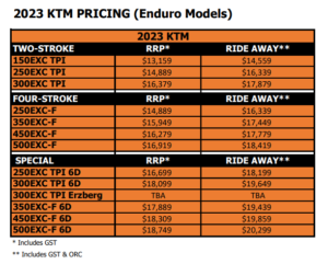 2023 KTM MODELS: PRICES CONFIRMED - Transmoto