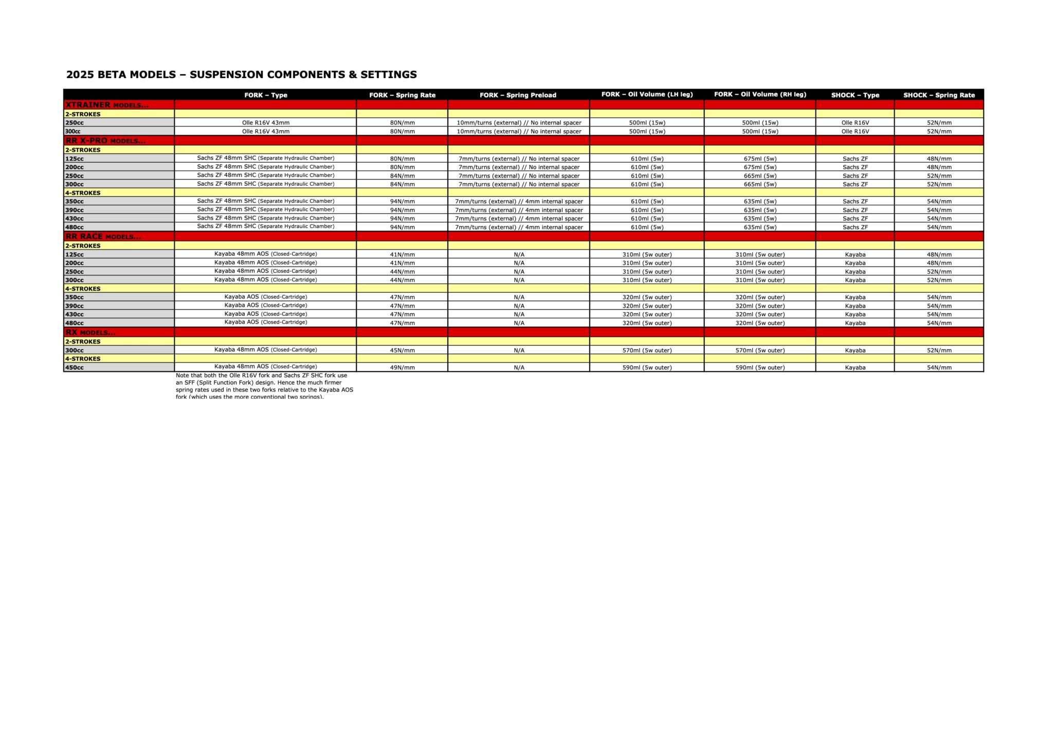 2025 BETA MODELS: CUSTOM SUSPENSION SETTINGS - Transmoto